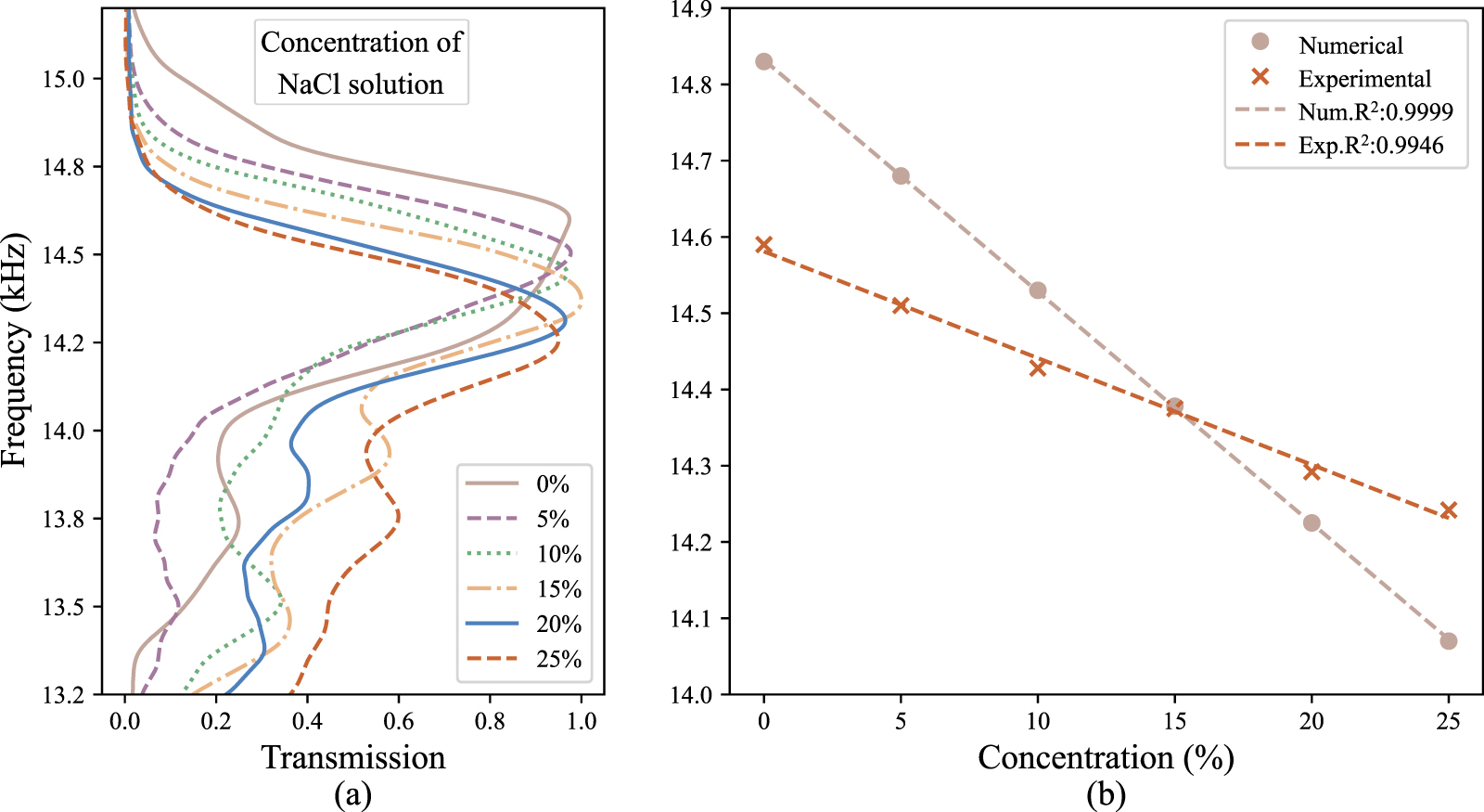 Reconfigurable phononic crystal sensor for liquid detection - IOPscience