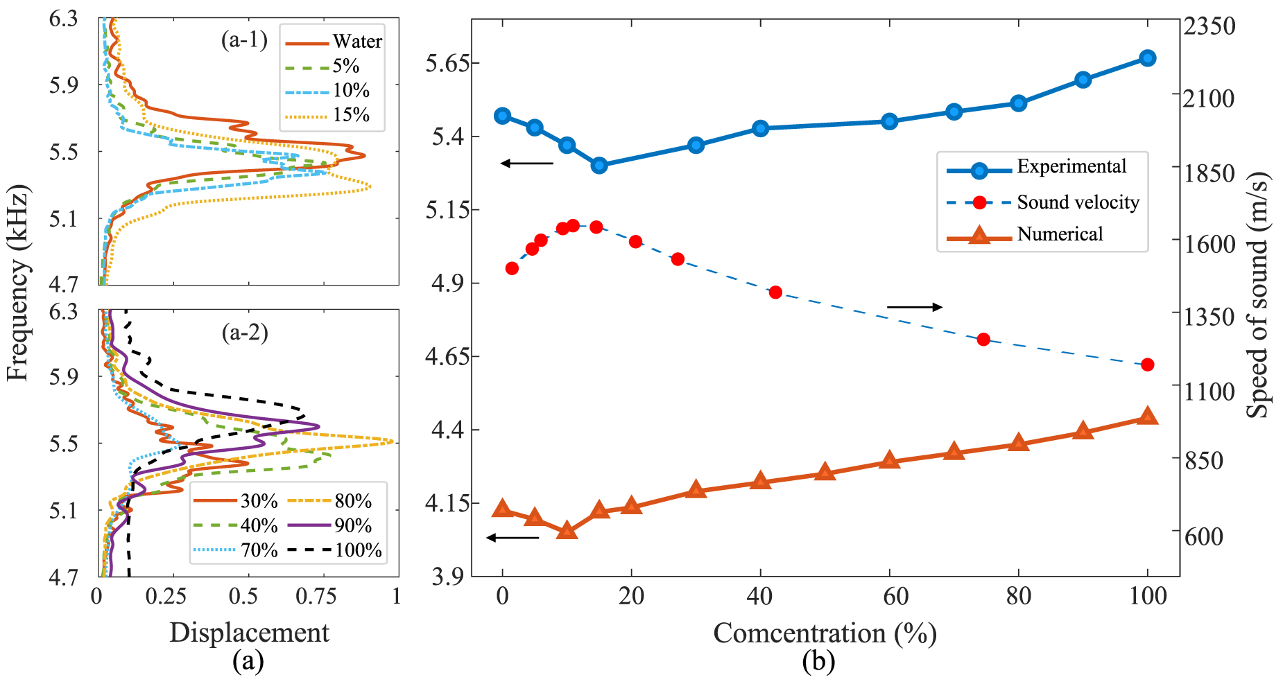 Reconfigurable phononic crystal sensor for liquid detection - IOPscience