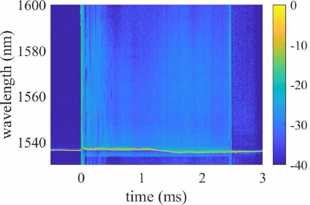 Dynamic measurement of ballistic impact using an optical fibre sensor ...