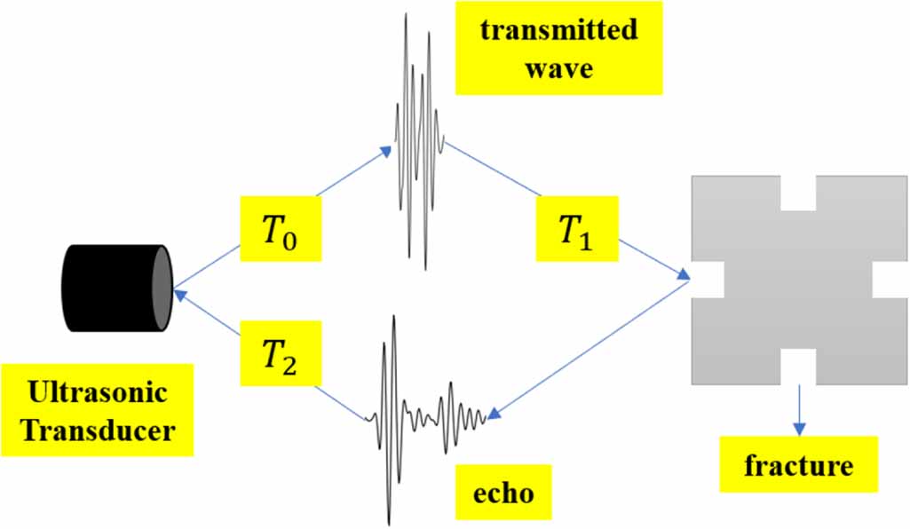 Wellbore fracture recognition and fracture parameter identification ...