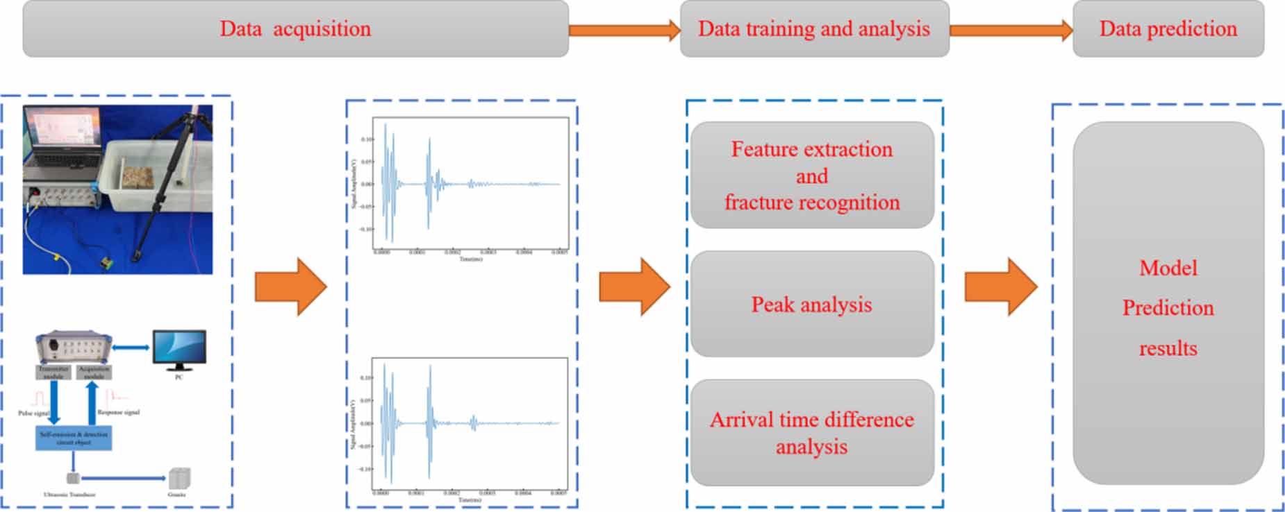 Wellbore fracture recognition and fracture parameter identification ...