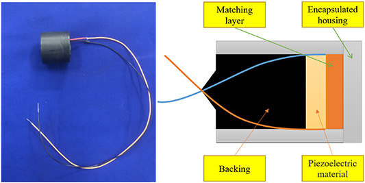 Wellbore fracture recognition and fracture parameter identification method using piezoelectric ...