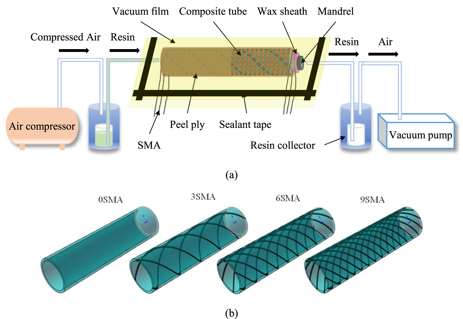 Torsional actuation and vari-stiffness characteristics of SMA/basalt ...