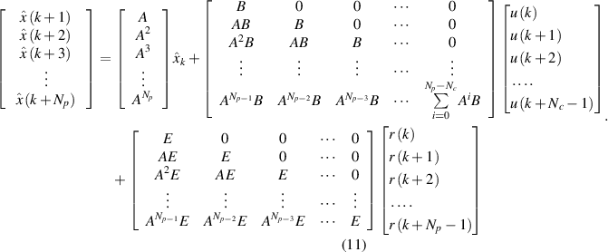Explicit model predictive control of magnetorheological suspension for ...