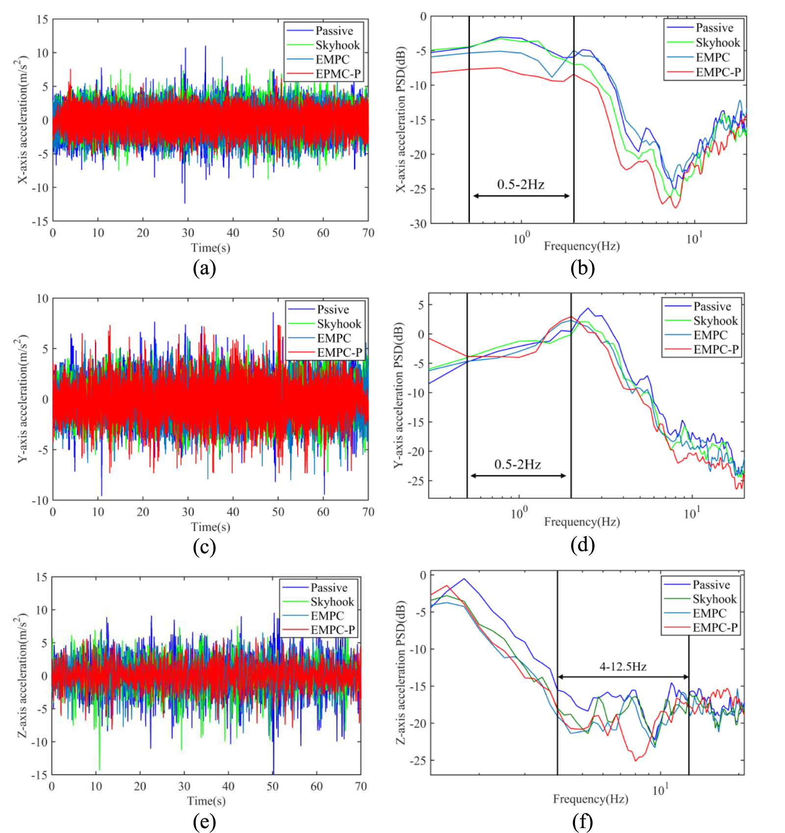 Explicit model predictive control of magnetorheological suspension for ...