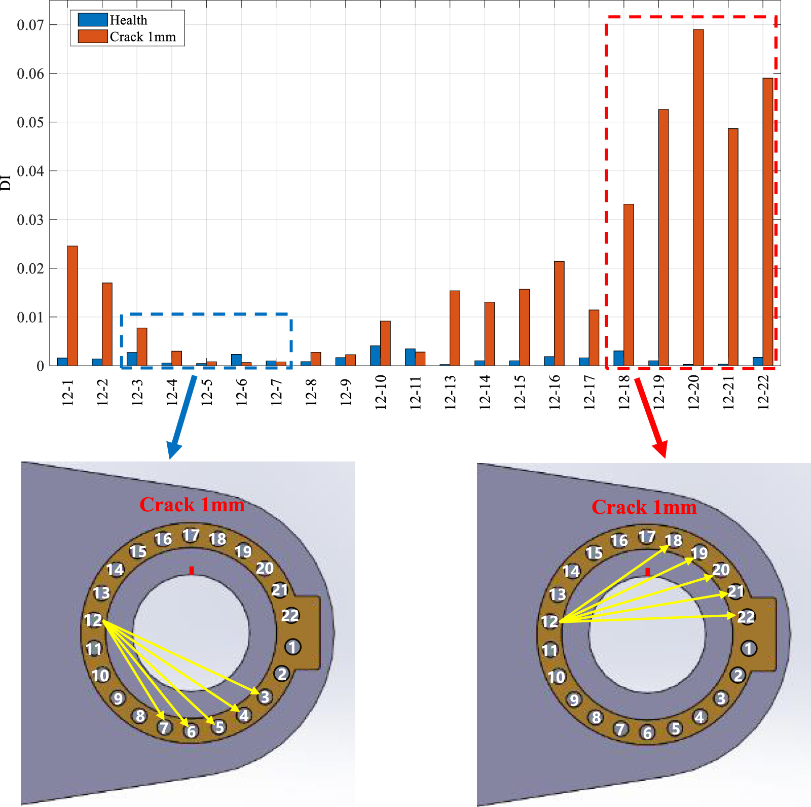 Hole-edge crack monitoring in attachment lug with large bolt hole based ...