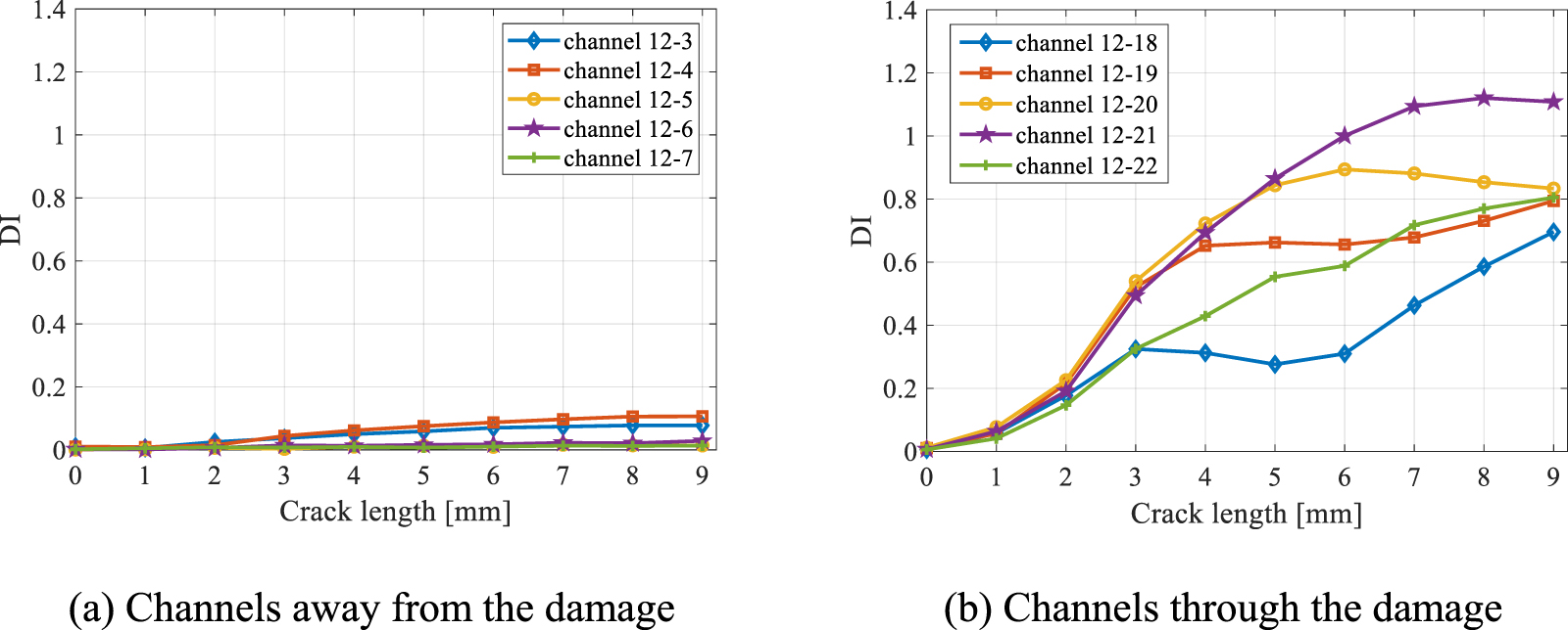 Hole-edge crack monitoring in attachment lug with large bolt hole based ...