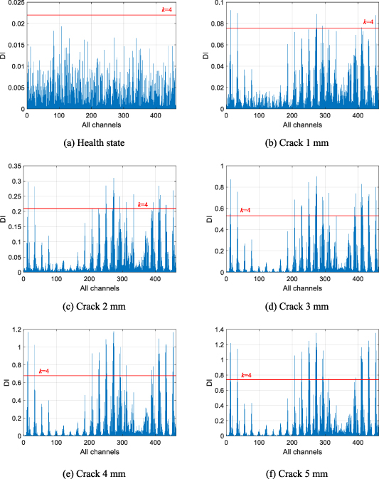 Hole-edge crack monitoring in attachment lug with large bolt hole based ...