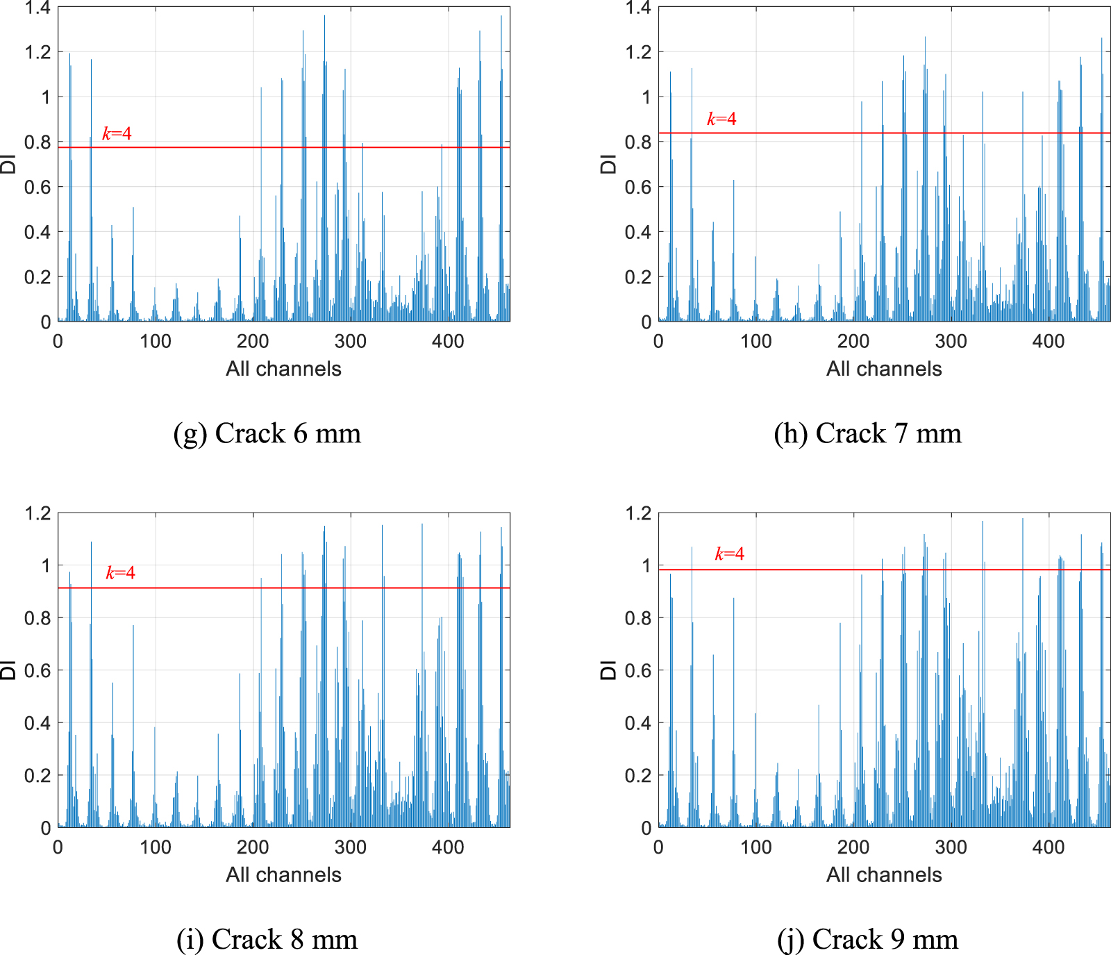Hole-edge crack monitoring in attachment lug with large bolt hole based ...
