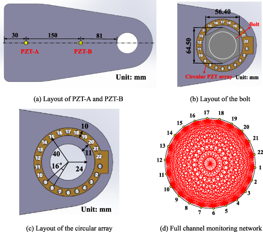 Hole-edge crack monitoring in attachment lug with large bolt hole based ...