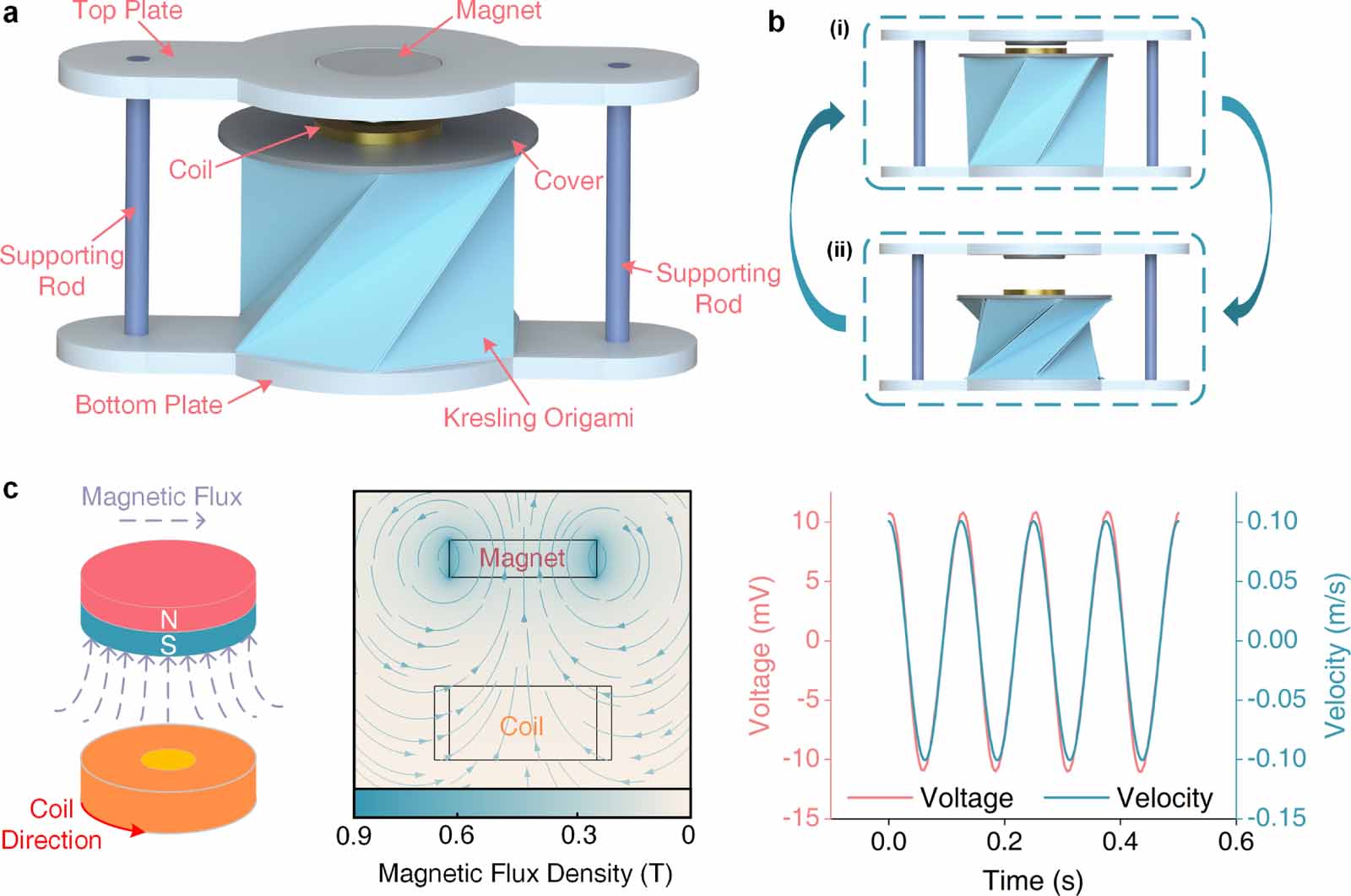 Kresling origami-inspired electromagnetic energy harvester with ...