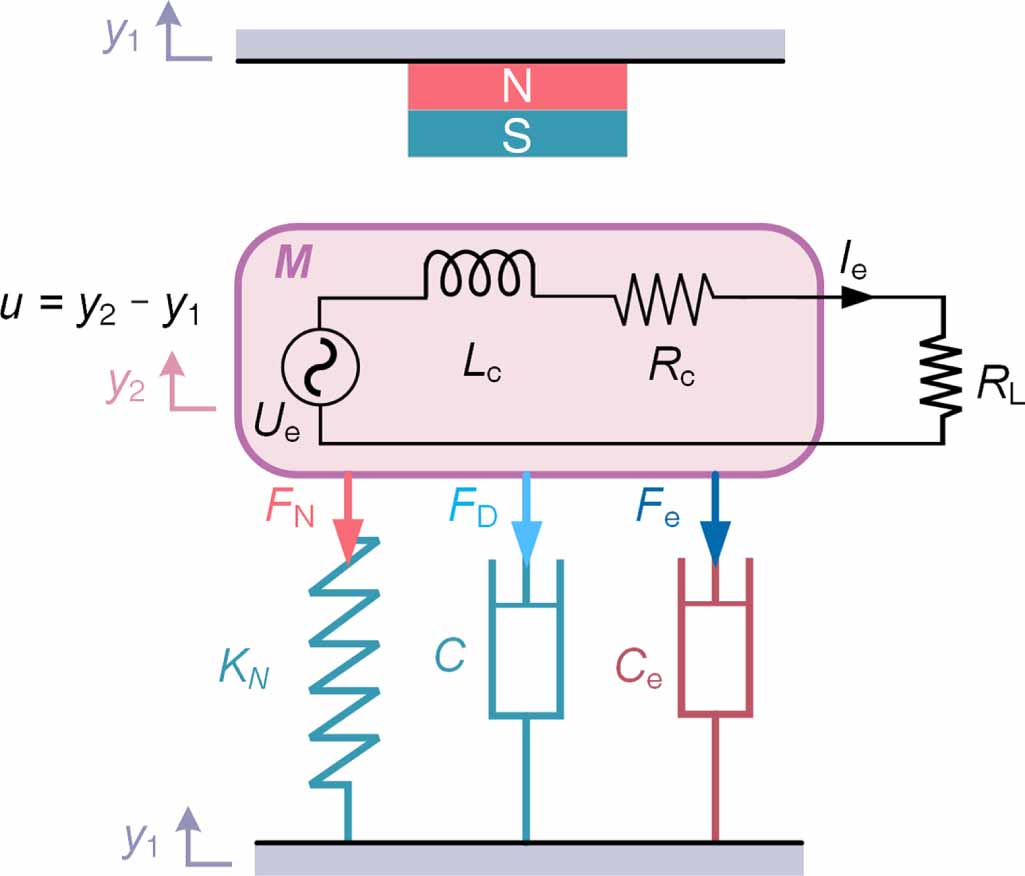 Kresling origami-inspired electromagnetic energy harvester with ...