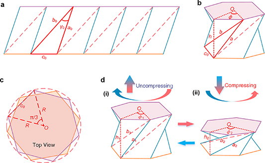 Kresling origami-inspired electromagnetic energy harvester with ...