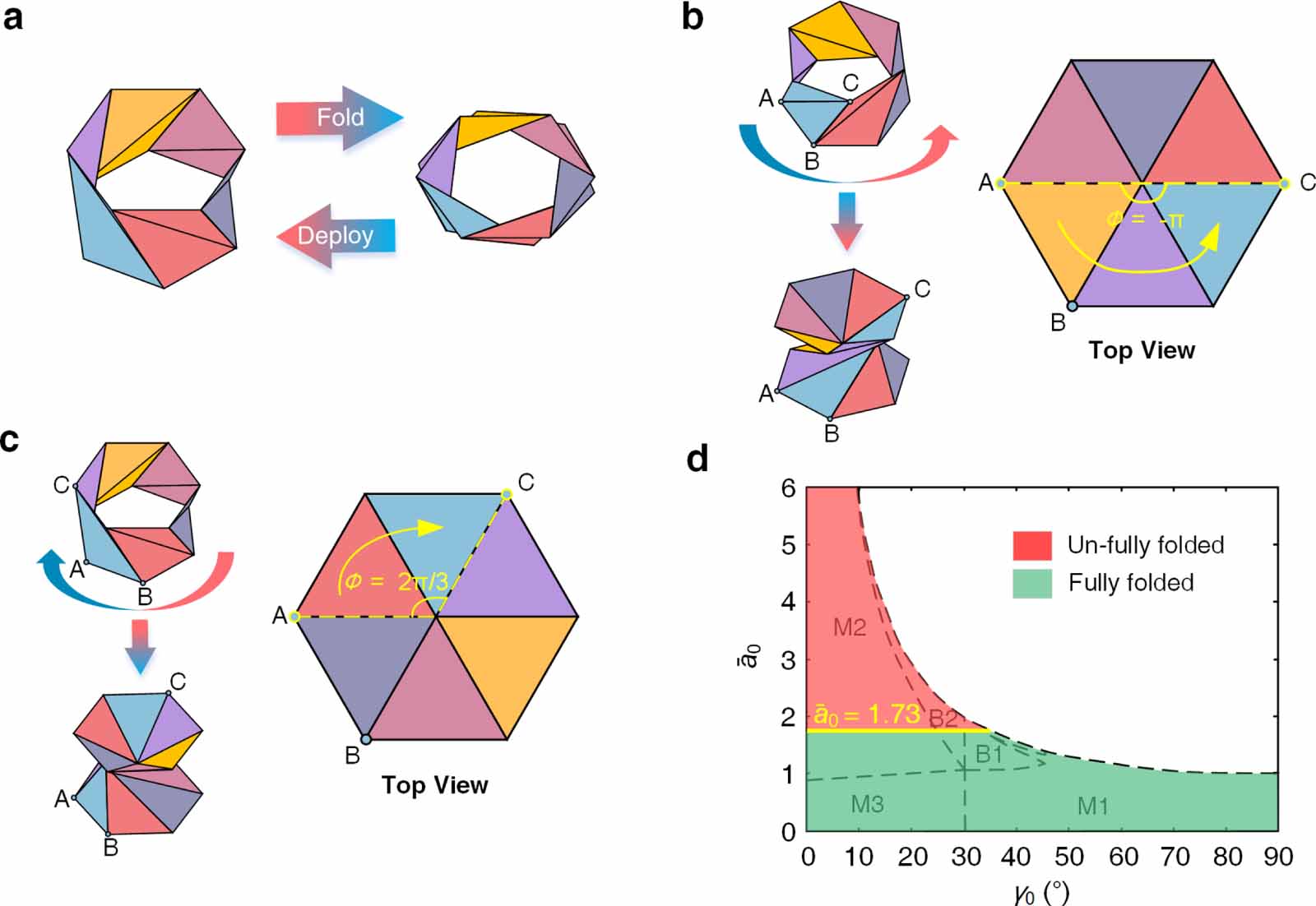 Kresling origami-inspired electromagnetic energy harvester with ...