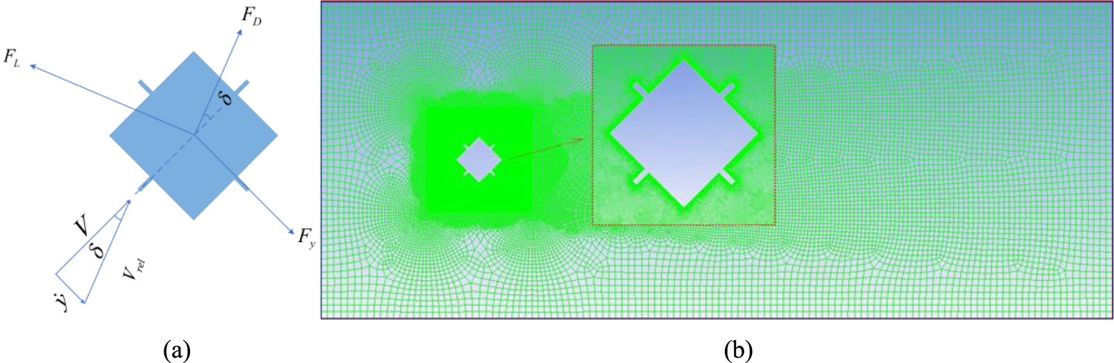 A multi-directional and multi-modal galloping piezoelectric energy ...