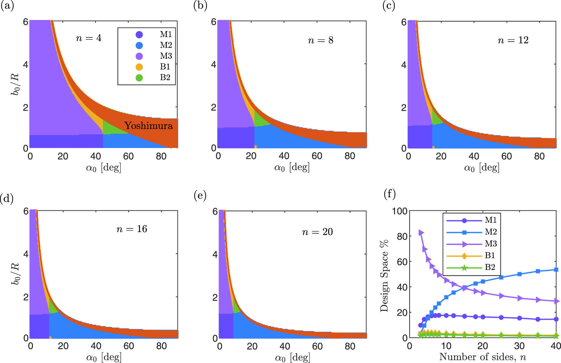 The Kresling origami spring: a review and assessment - IOPscience