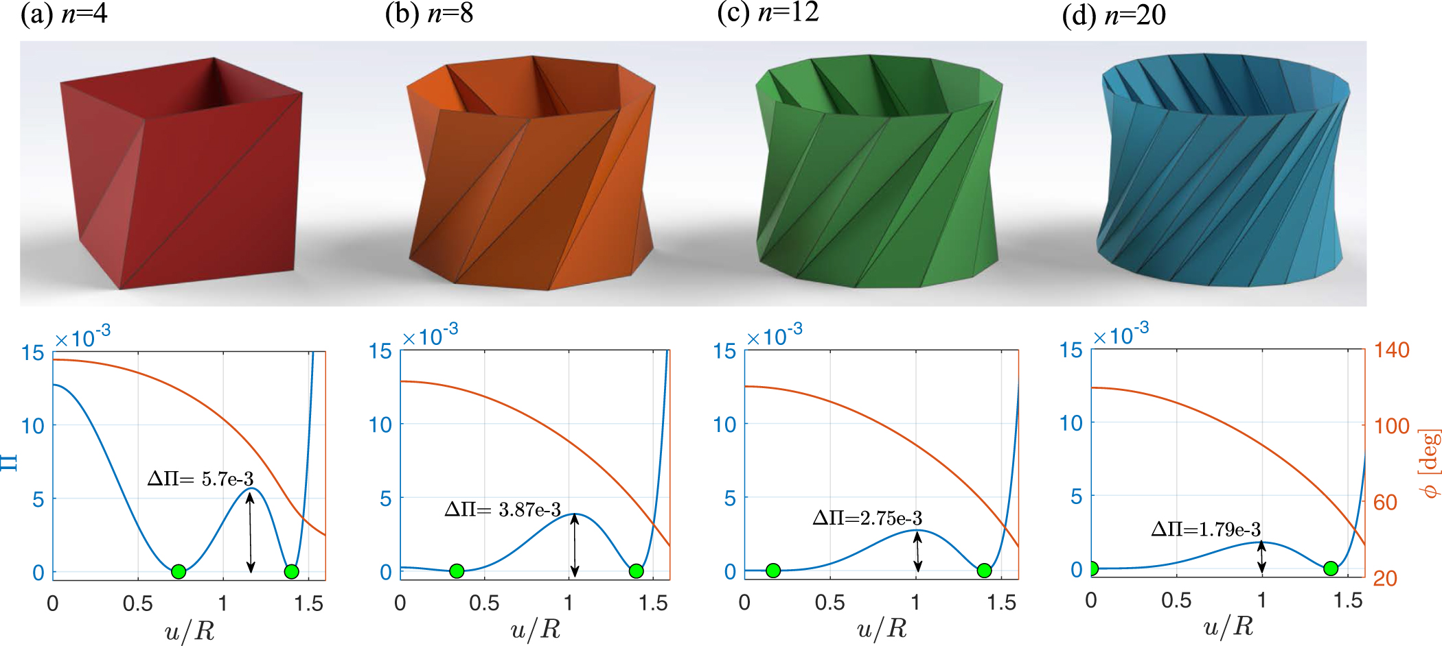 The Kresling origami spring: a review and assessment - IOPscience