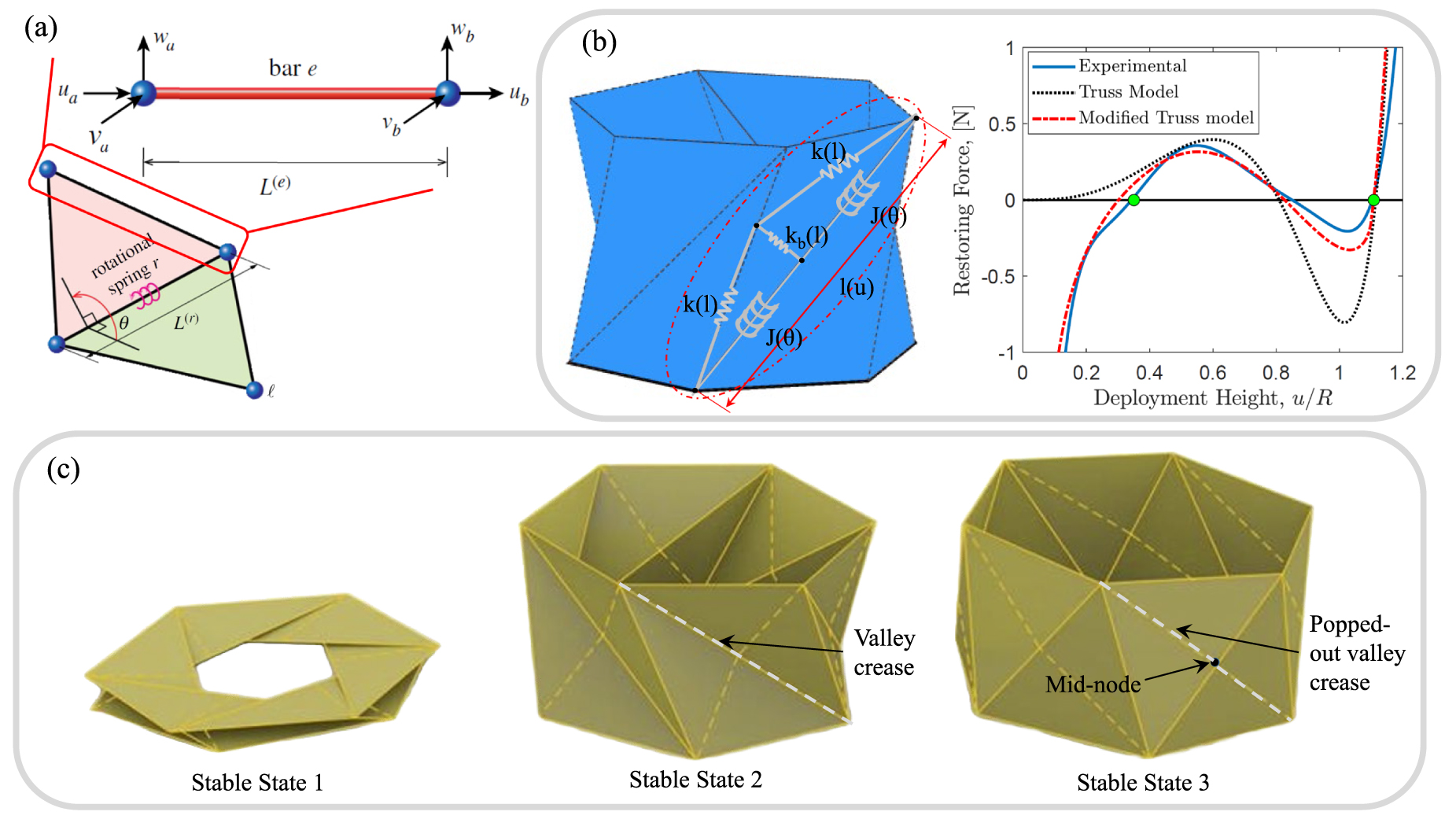 The Kresling origami spring: a review and assessment - IOPscience