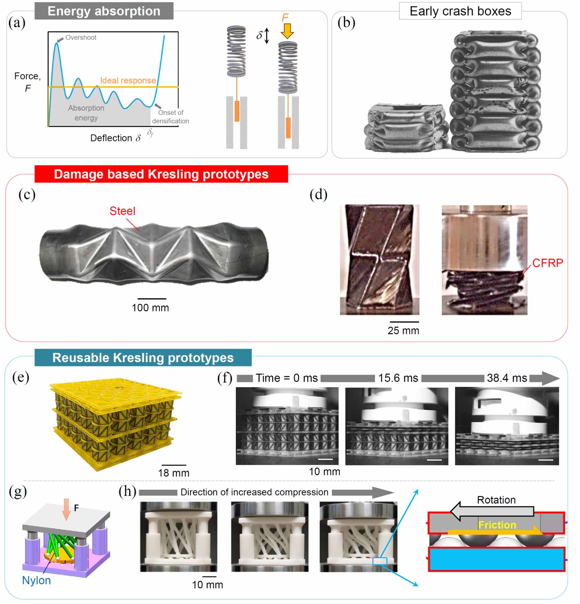 The Kresling origami spring: a review and assessment - IOPscience
