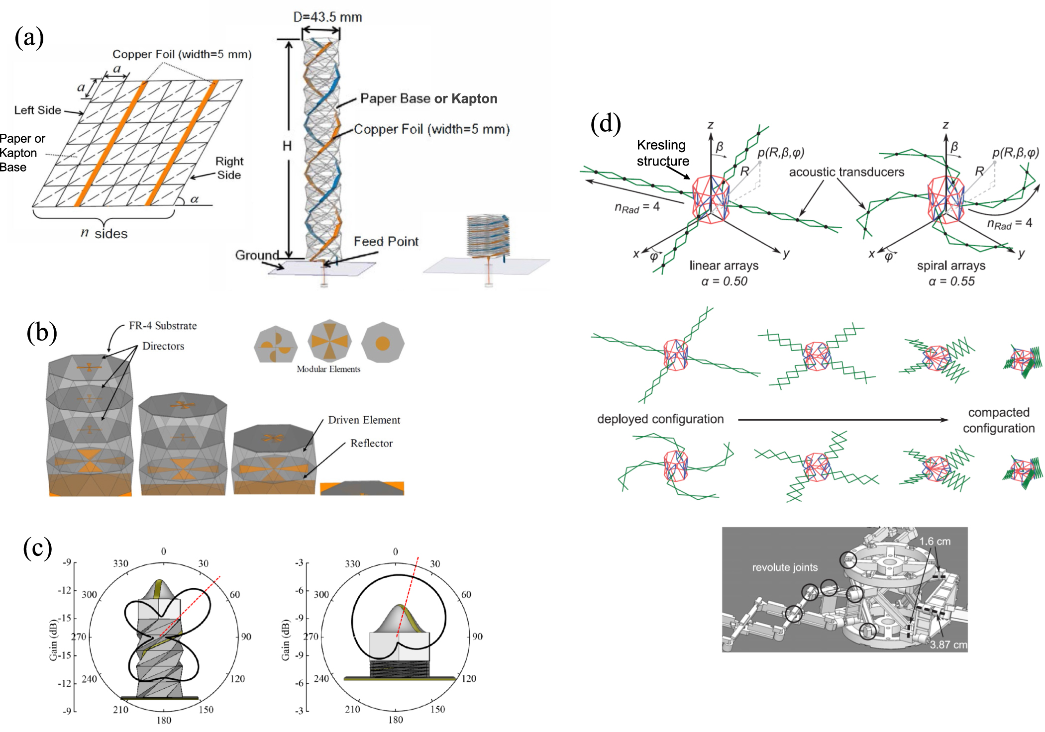 The Kresling origami spring: a review and assessment - IOPscience