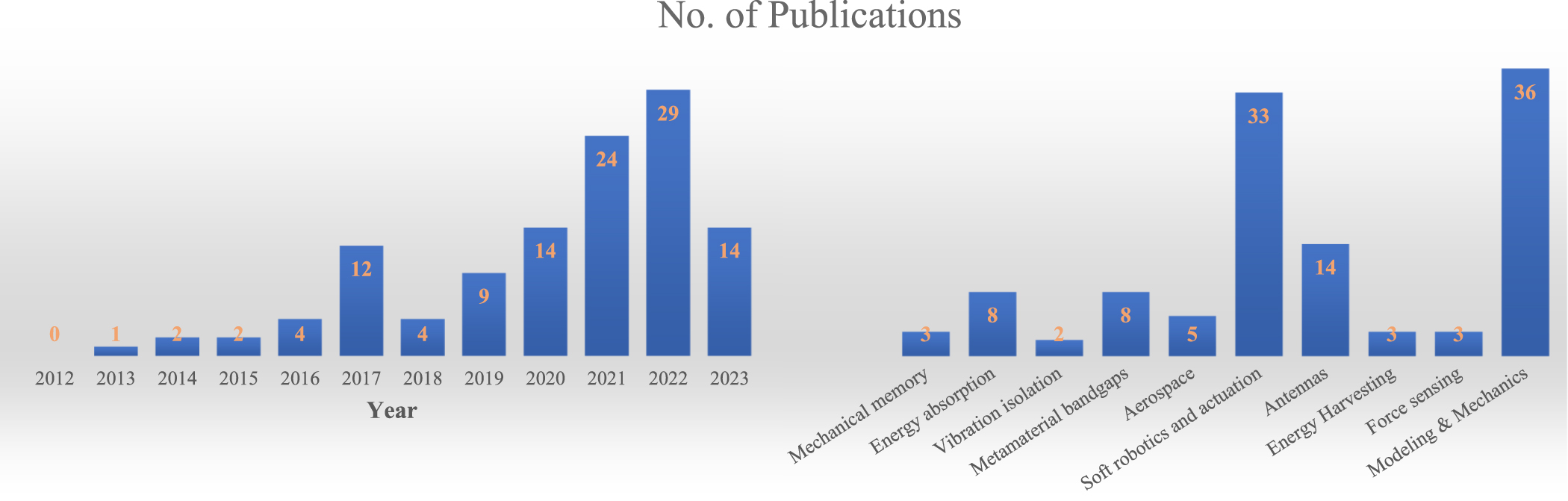 The Kresling origami spring: a review and assessment - IOPscience