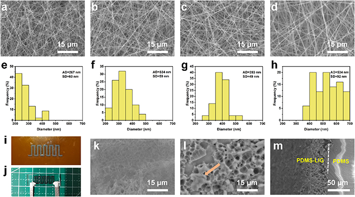 High-efficient and intelligent antibacterial face mask integrated with ...