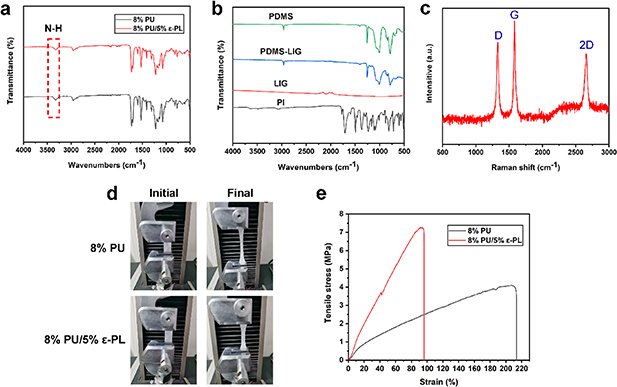 High-efficient and intelligent antibacterial face mask integrated with ...