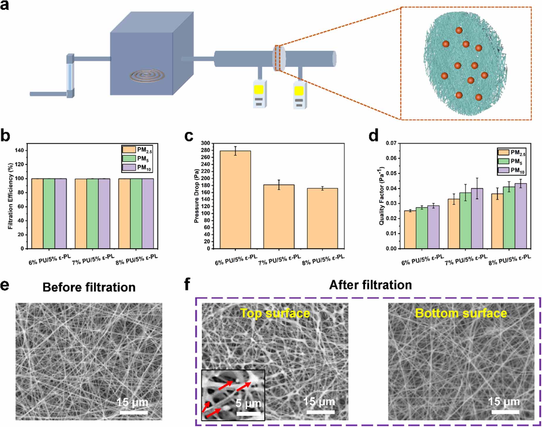 High-efficient and intelligent antibacterial face mask integrated with ...