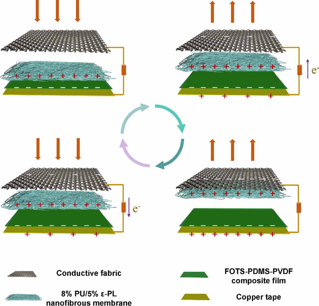 High-efficient and intelligent antibacterial face mask integrated with ...