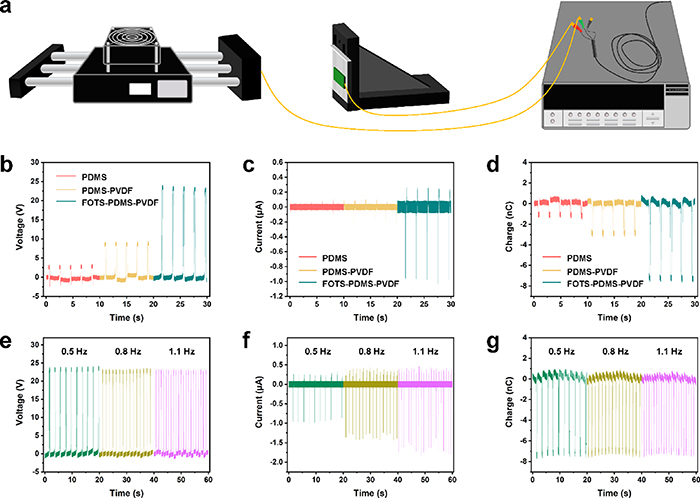 High-efficient and intelligent antibacterial face mask integrated with ...