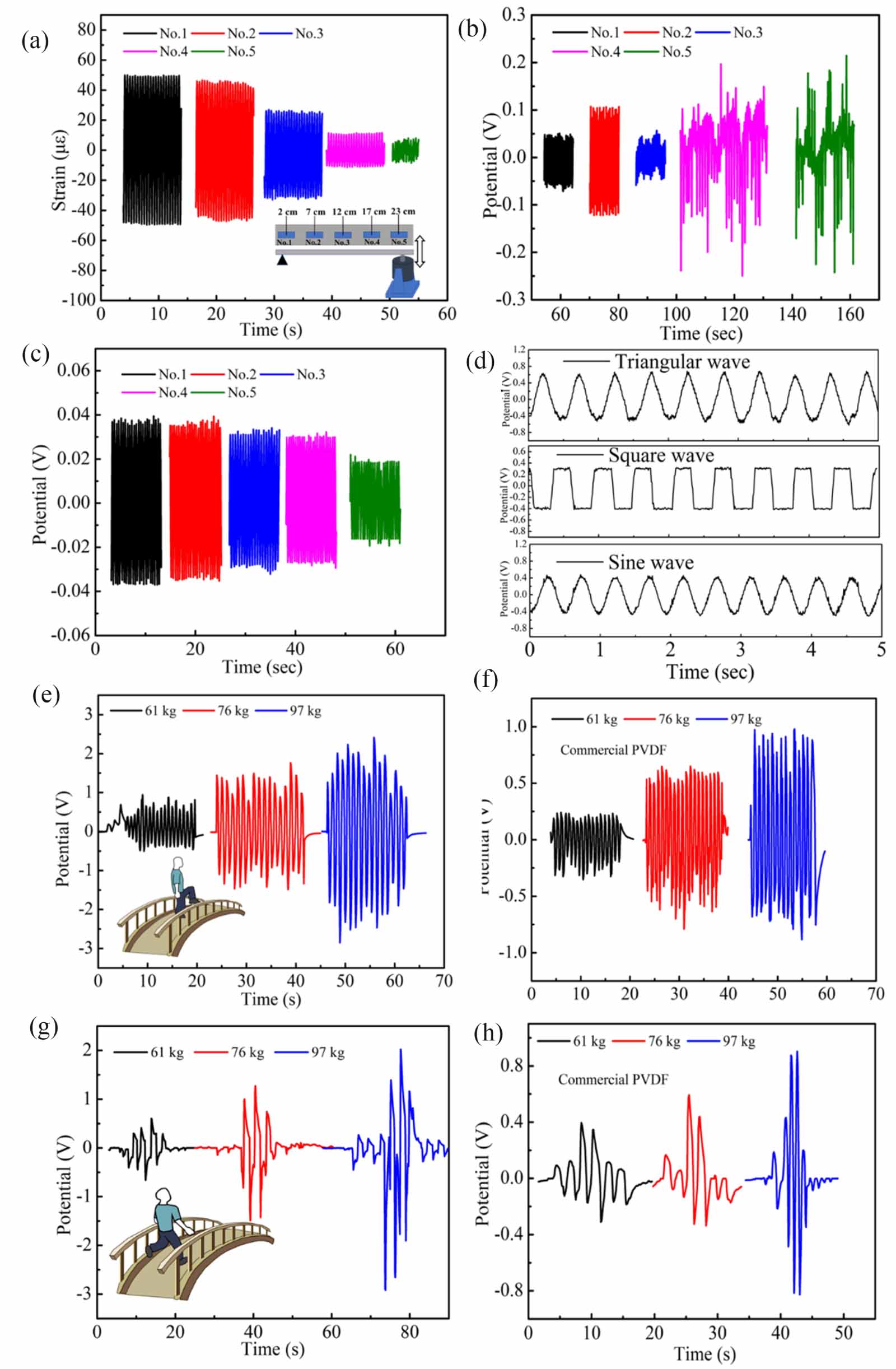 PVDF piezoelectric sensor based on solution blow spinning fibers for ...