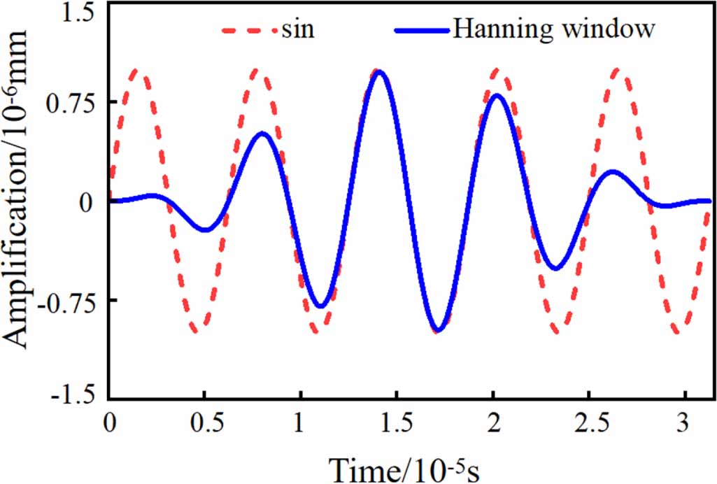 Bayesian approach of elliptical loci and RAPID for damage localization in wind turbine blade ...