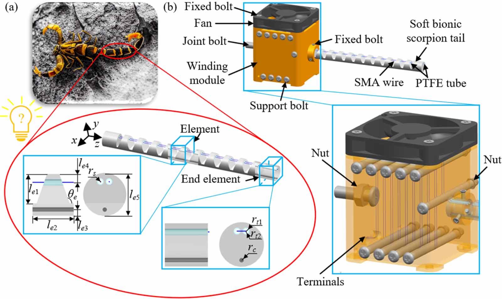 A fast actuated soft gripper based on shape memory alloy wires - IOPscience