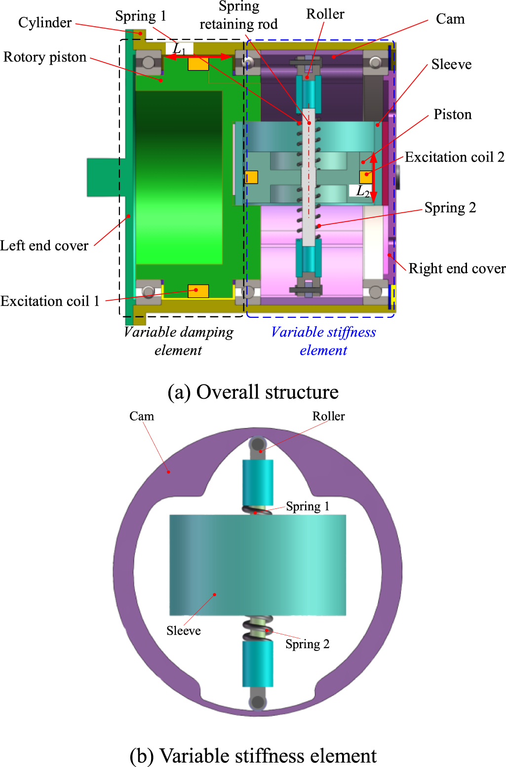 Magnetorheological variable stiffness and damping flexible joint with ...