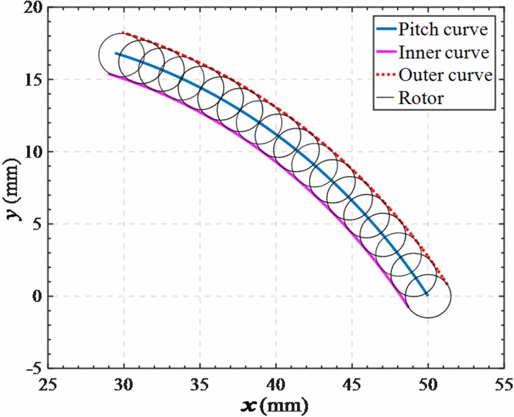 Magnetorheological variable stiffness and damping flexible joint with ...