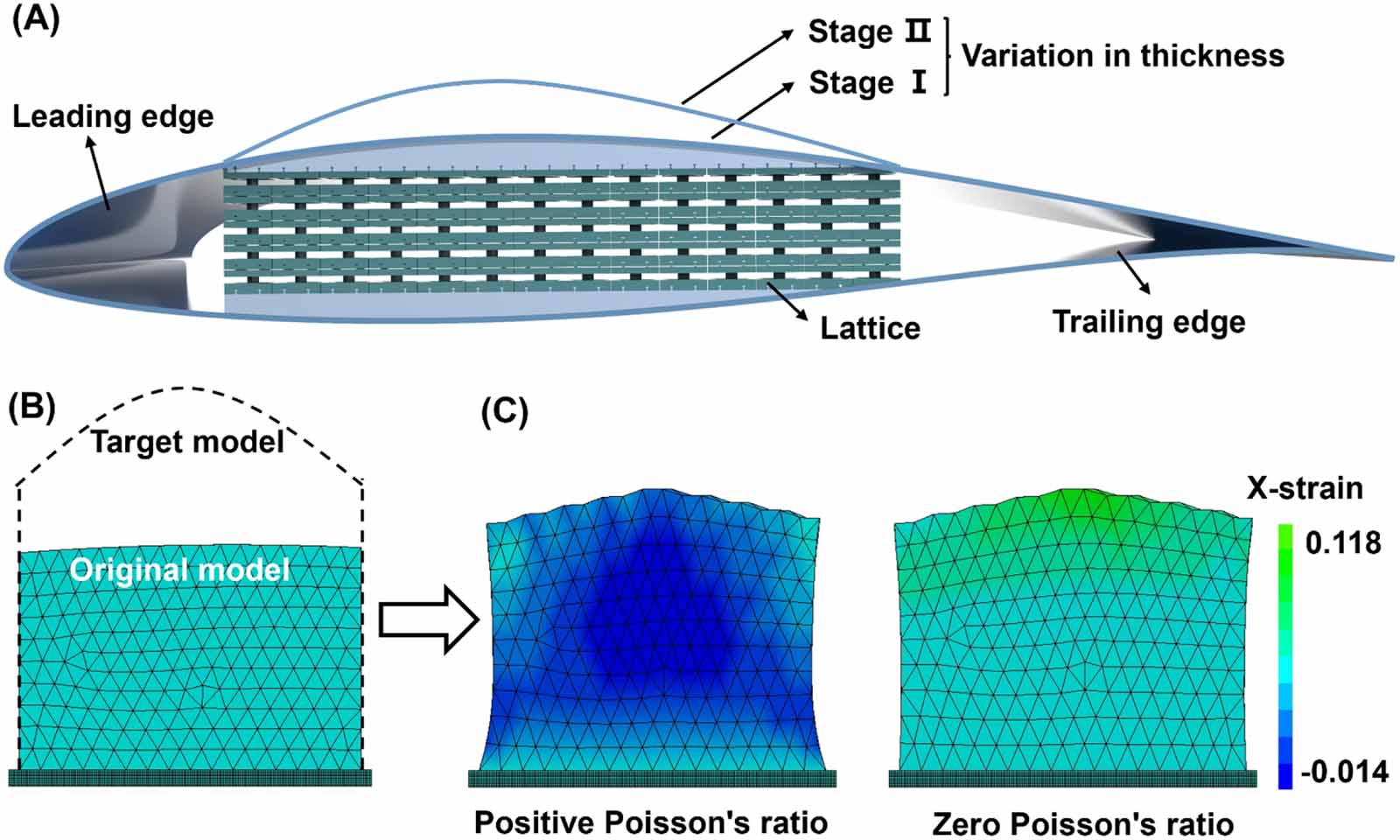 Customized deformation behavior of morphing wing through reversibly ...