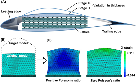 Customized deformation behavior of morphing wing through reversibly assembled multi-stable ...