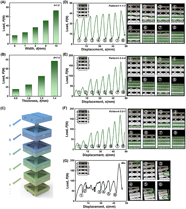 Customized deformation behavior of morphing wing through reversibly assembled multi-stable ...