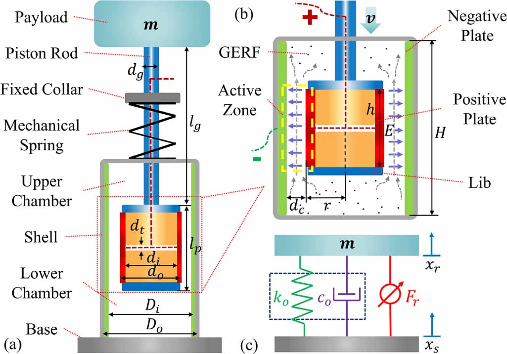 Vibration control of giant electrorheological damper combining ...