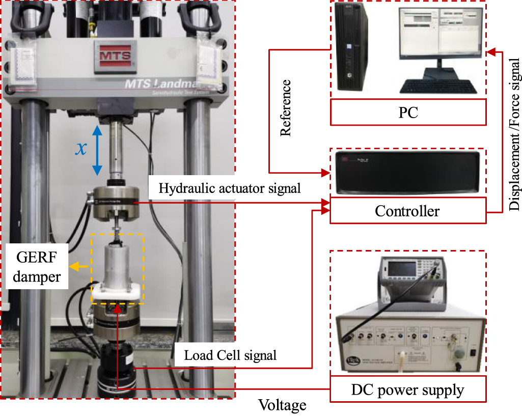 Vibration control of giant electrorheological damper combining ...