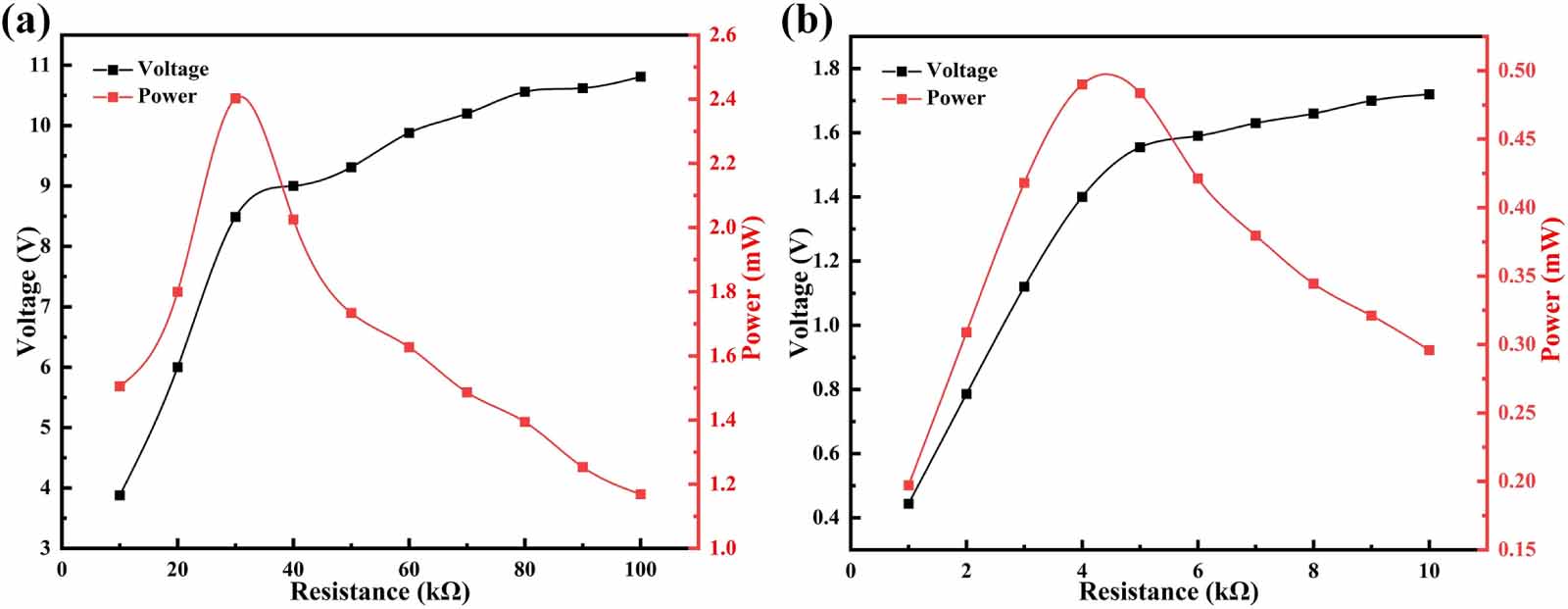 Research on a rotary piezoelectric energy harvester based on movable ...