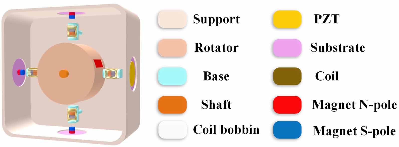 Research on a rotary piezoelectric energy harvester based on movable ...