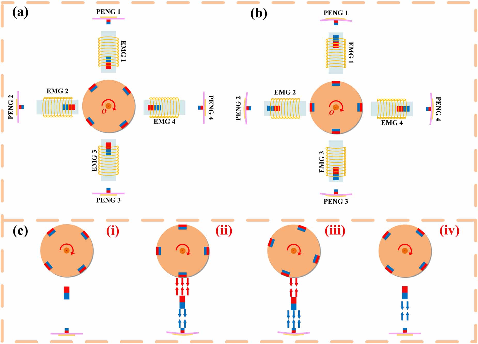 Research on a rotary piezoelectric energy harvester based on movable ...