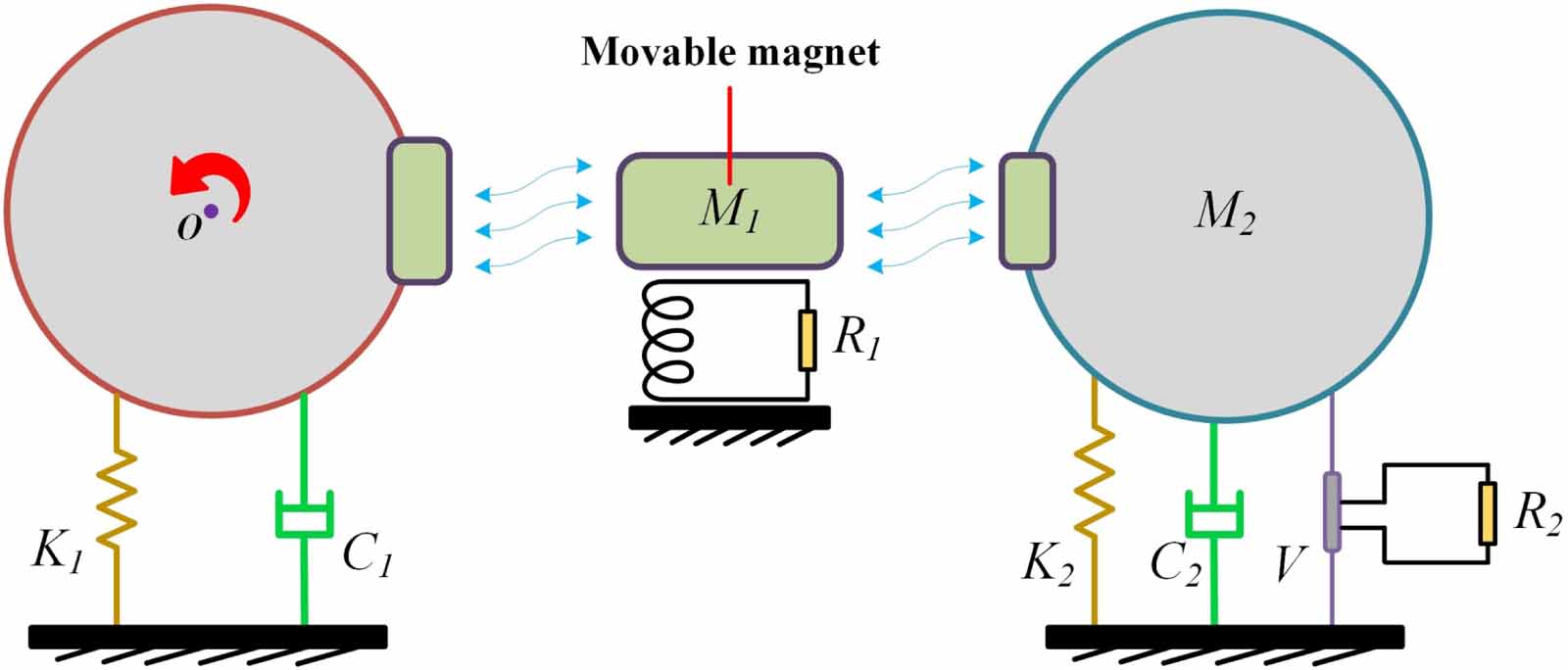 Research on a rotary piezoelectric energy harvester based on movable ...
