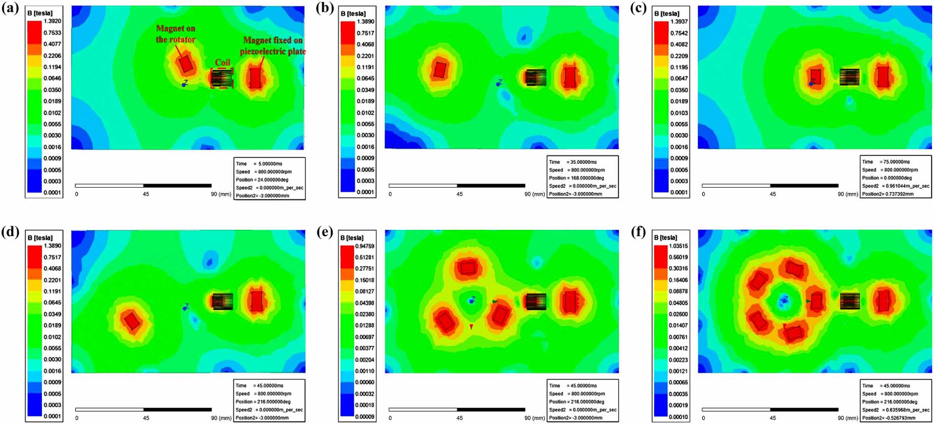 Research on a rotary piezoelectric energy harvester based on movable ...