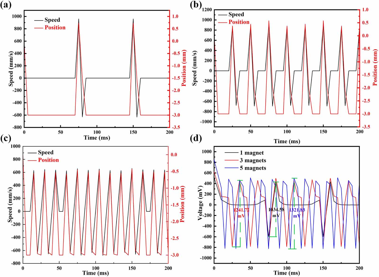 Research on a rotary piezoelectric energy harvester based on movable ...