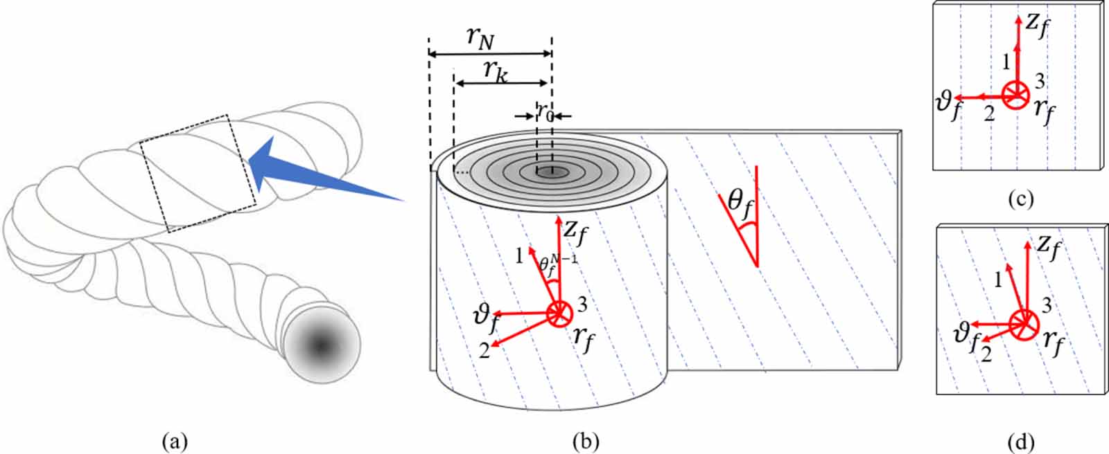 Multilayer modeling framework for analyzing thermo-mechanical ...