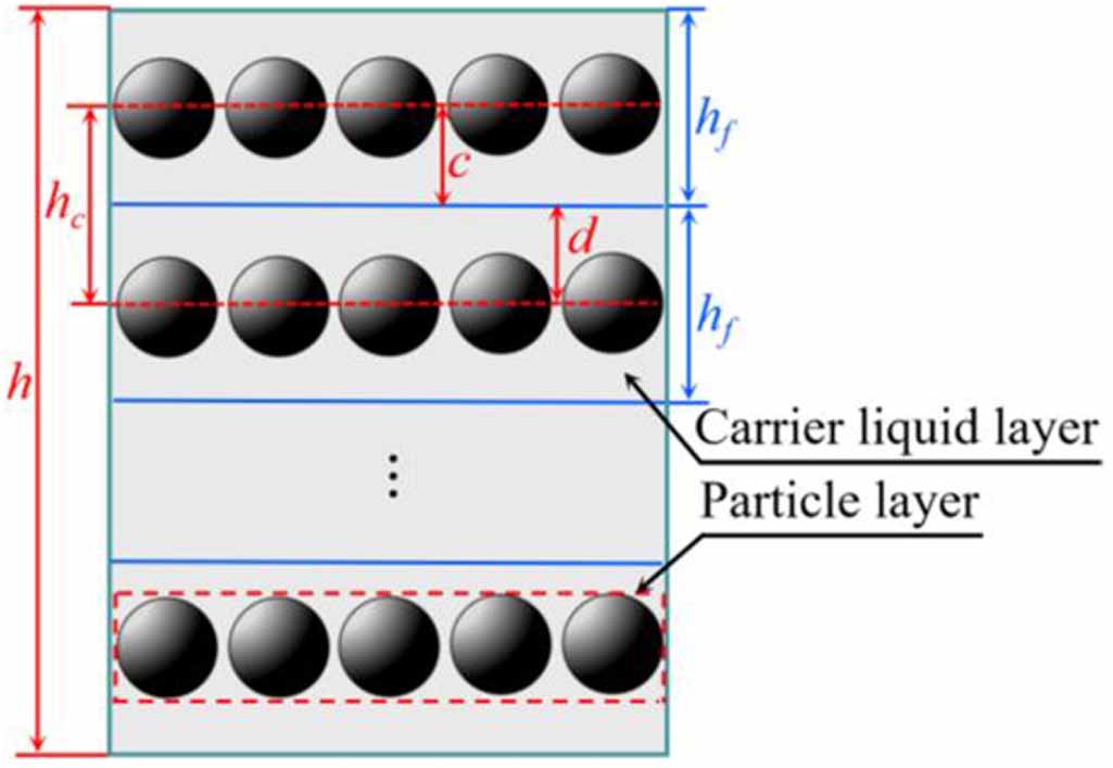 A novel adjustable magnetorheological fluid gradient material of low ...