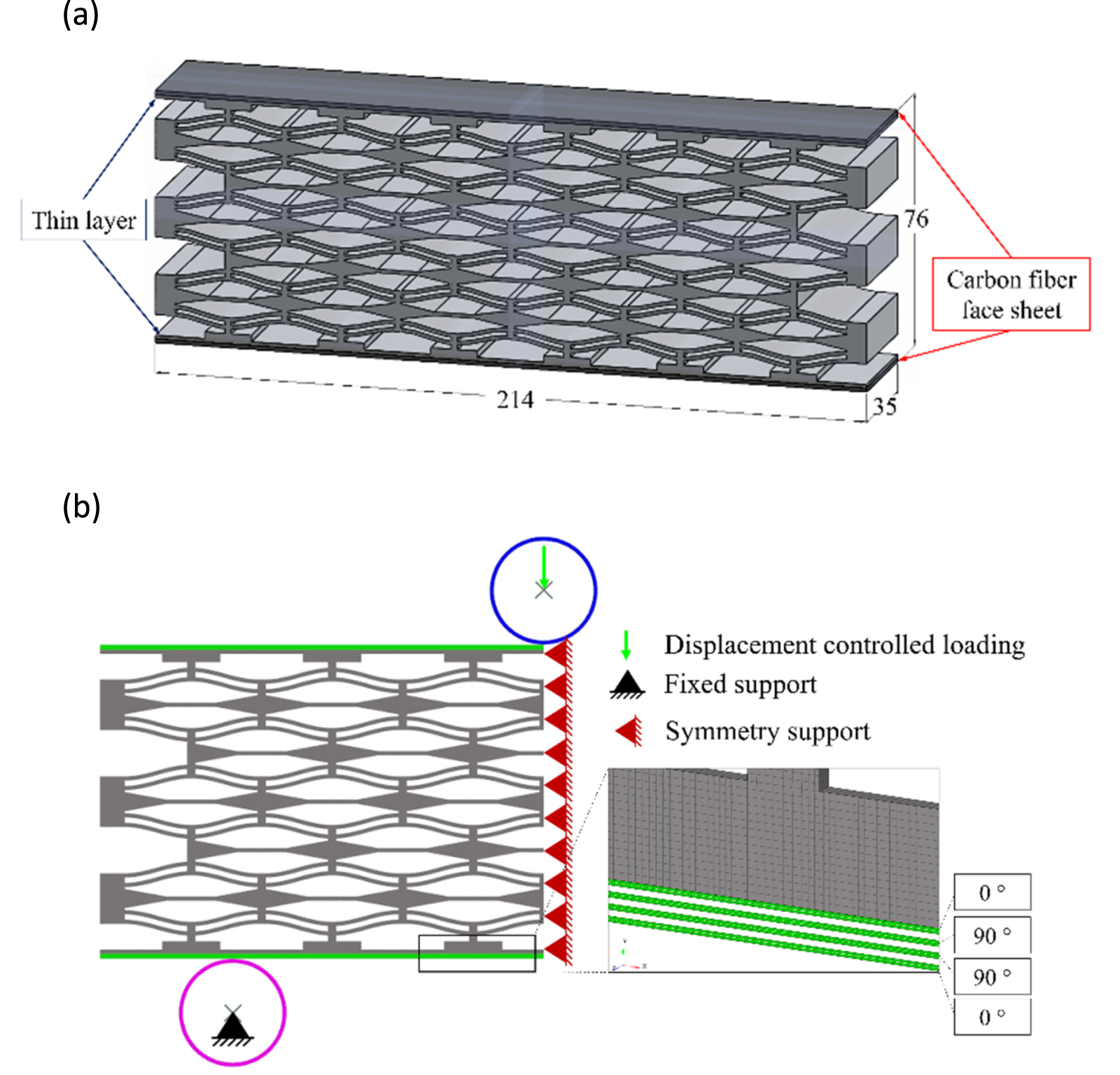 Functionally varied negative-stiffness metamaterial core sandwich ...