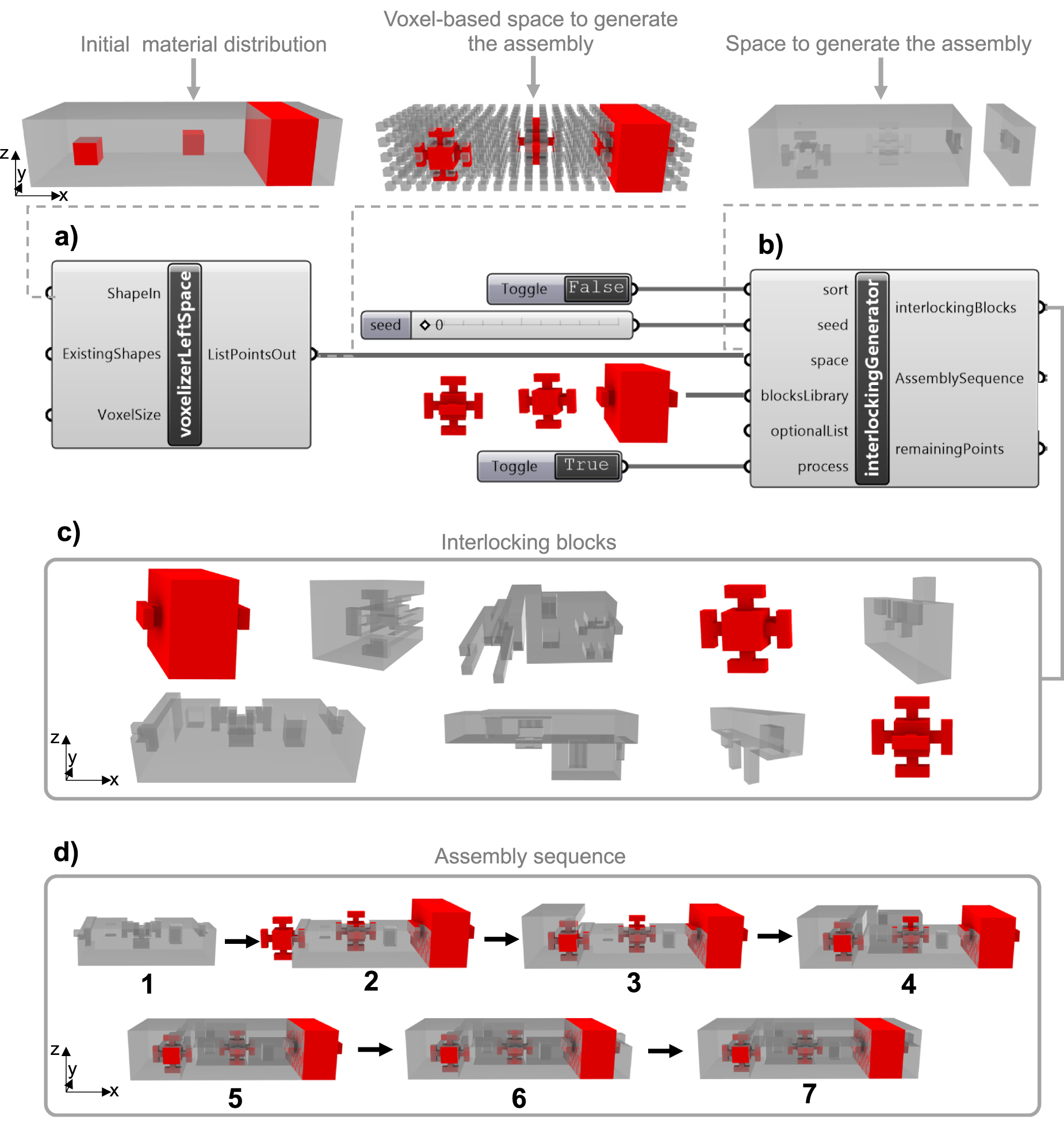 Advancing 4D printing through designing interlocking blocks: enhancing ...